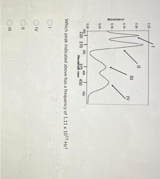 Solved Which Of The Below Is The Correct Molecular Formula