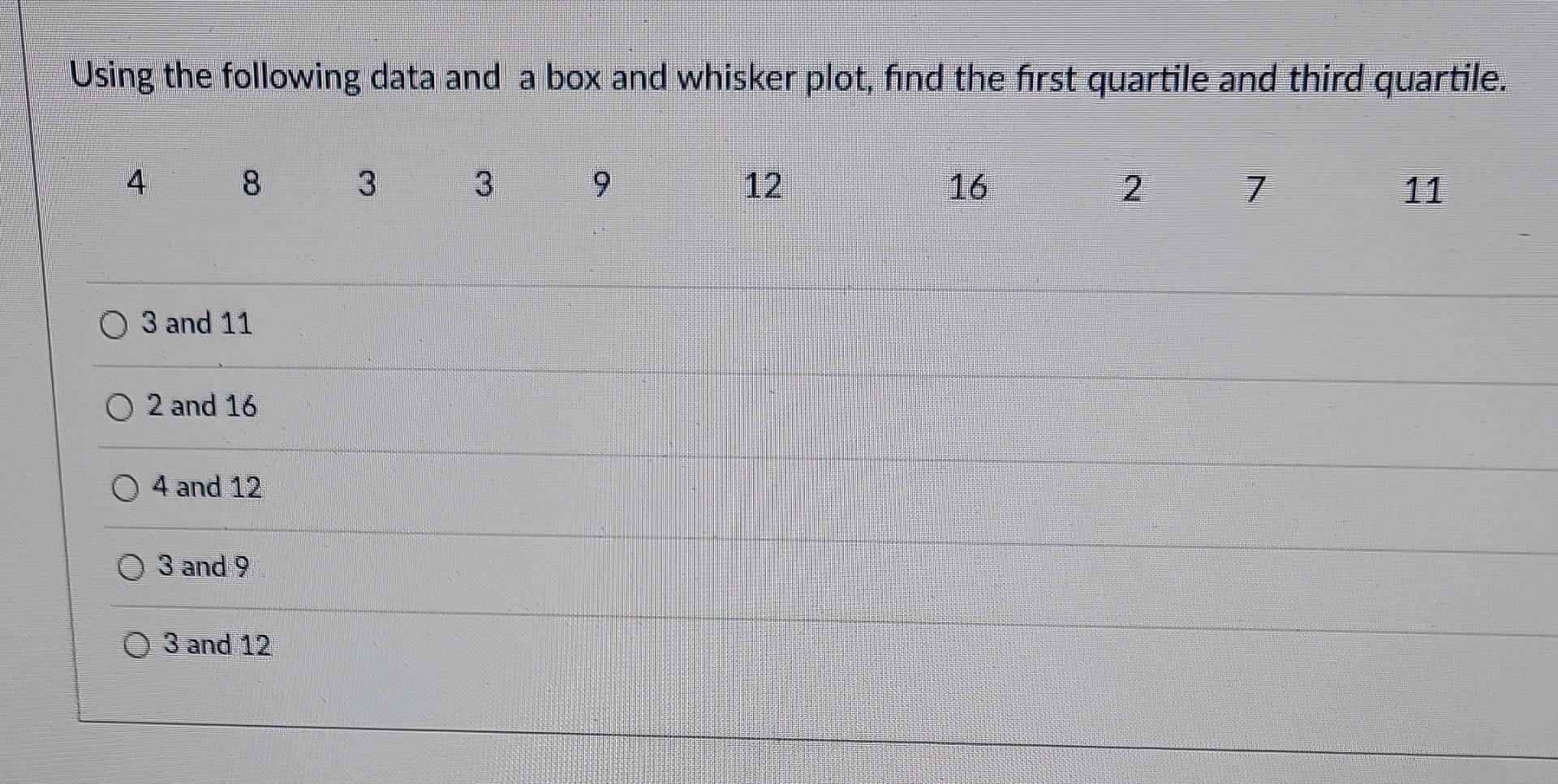 Solved Using the following data and a box and whisker plot, | Chegg.com