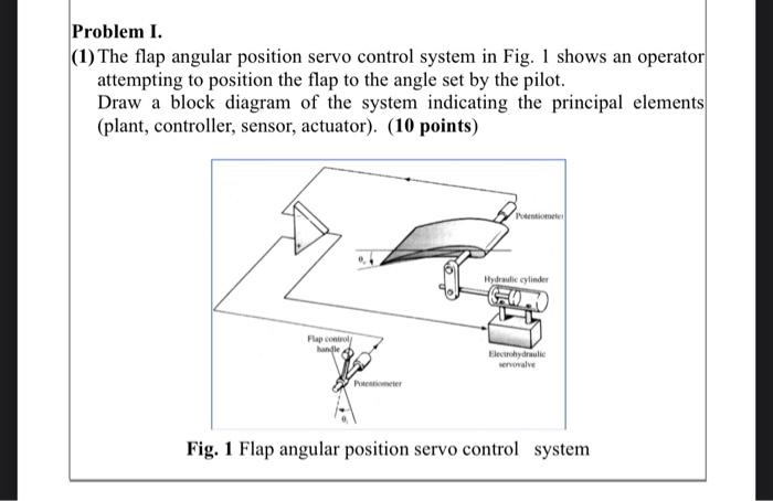 Solved Problem I. (1) The flap angular position servo | Chegg.com