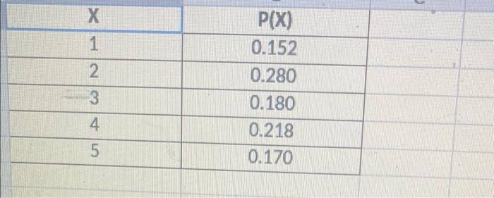 Solved is this a true probability distribution ? с Α) No B | Chegg.com