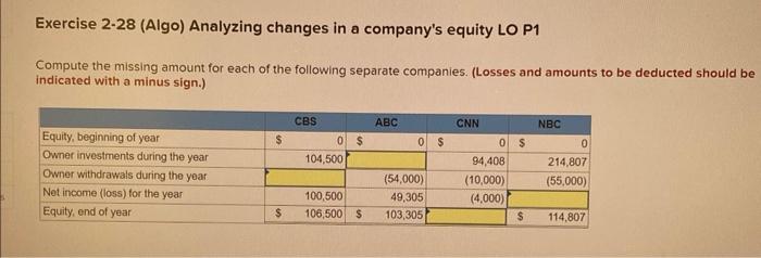 Solved Exercise 2-28 (Algo) Analyzing changes in a company's | Chegg.com