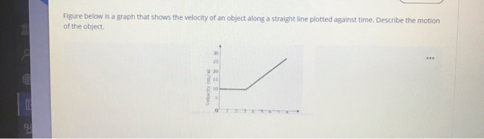 Solved Figure below is a graph that shows the velocity of an | Chegg.com