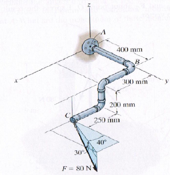 Solved The pipe assembly is subjected to the 80 N force. | Chegg.com