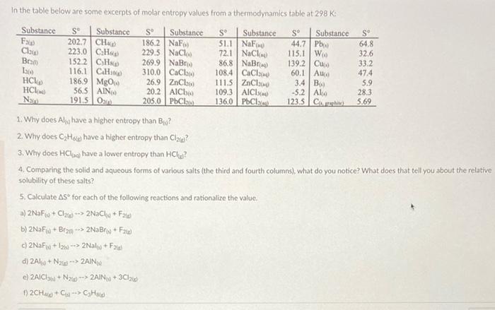 Solved In the table below are some excerpts of molar entropy | Chegg.com