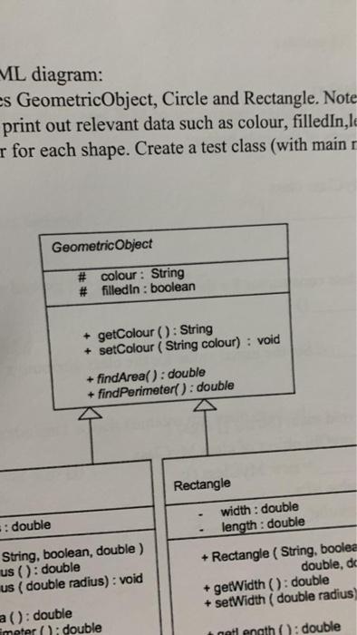 Solved ML diagram: s GeometricObject, Circle and Rectangle. | Chegg.com