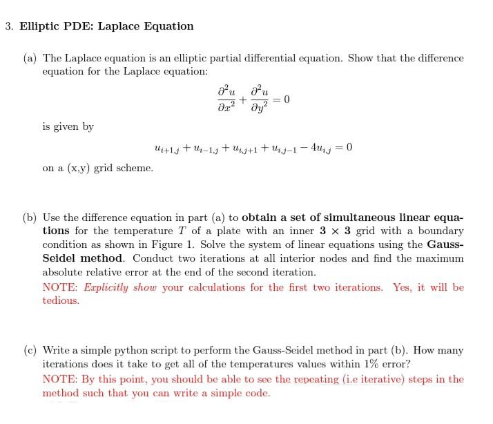 Solved Elliptic PDE: Laplace Equation (a) The Laplace | Chegg.com