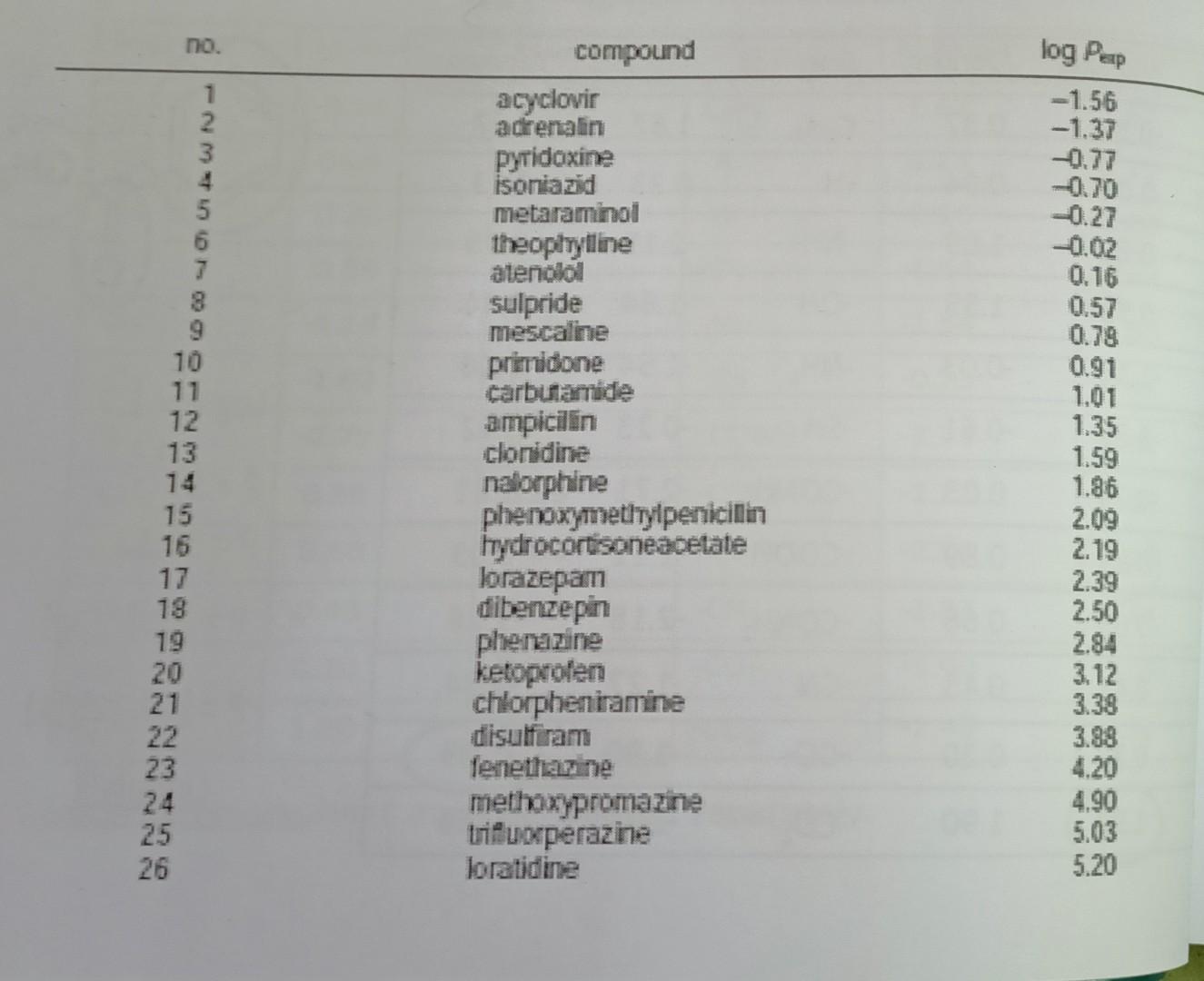 Use the fragment tables to calculate the approximate | Chegg.com