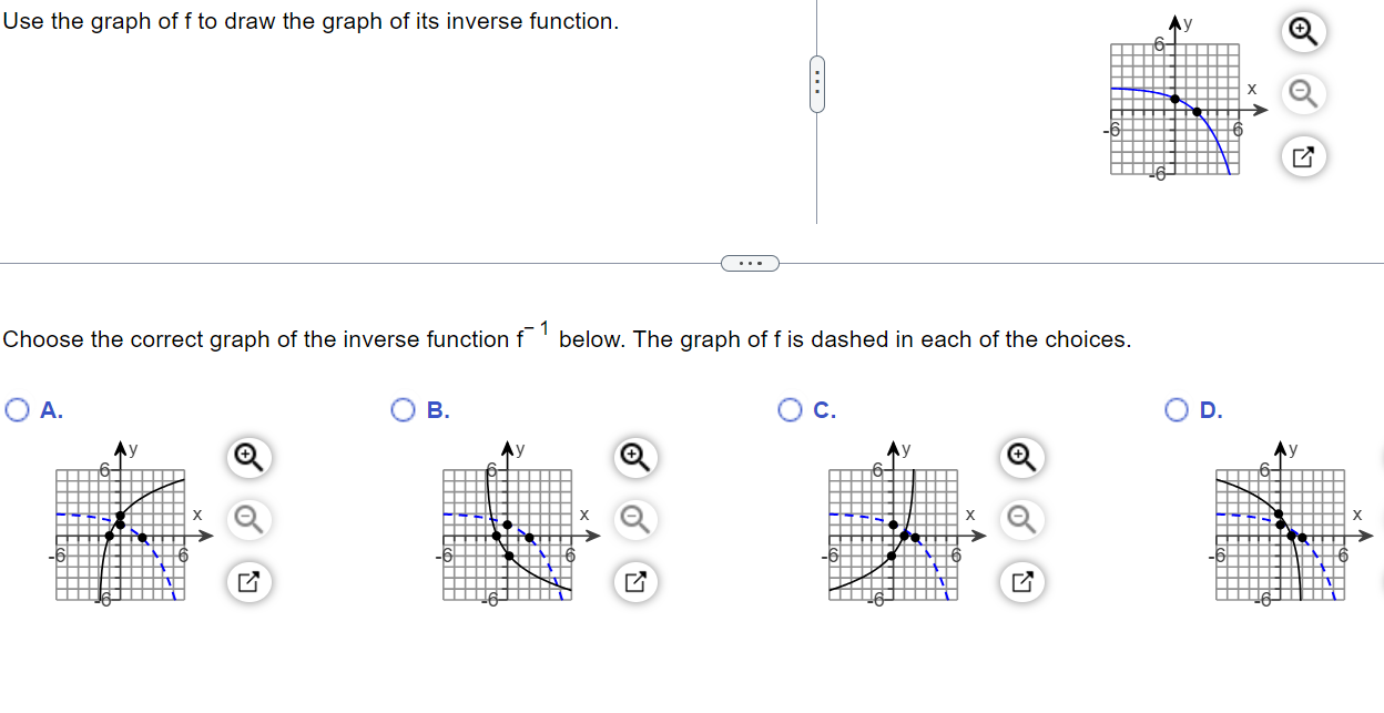 Solved Does the graph represent a function that has an | Chegg.com