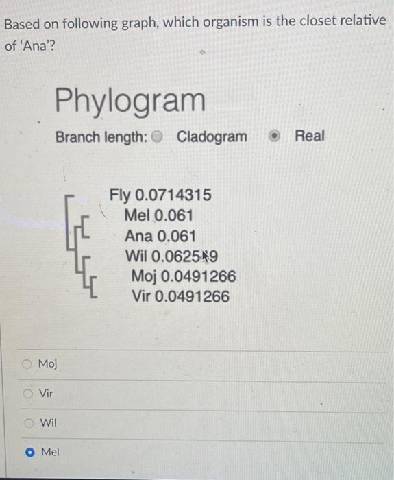 Solved Based on following graph, which organism is the | Chegg.com