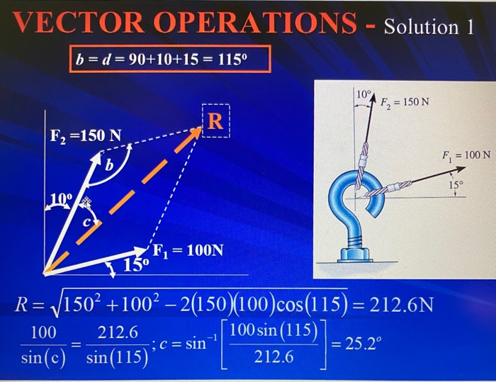 Solved VECTOR OPERATIONS - Solution 1 b=d=90+10+15 = 1150 | Chegg.com