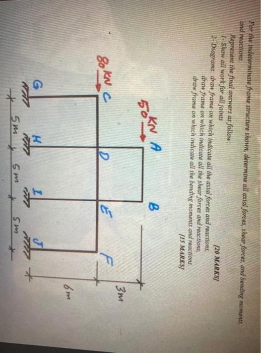 Solved For the indeterminate frame structure shown, | Chegg.com