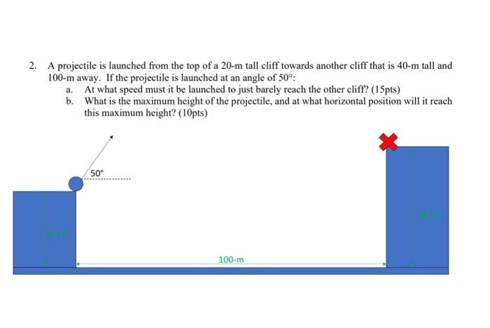 Solved 2. A projectile is launched from the top of a 20 -m | Chegg.com