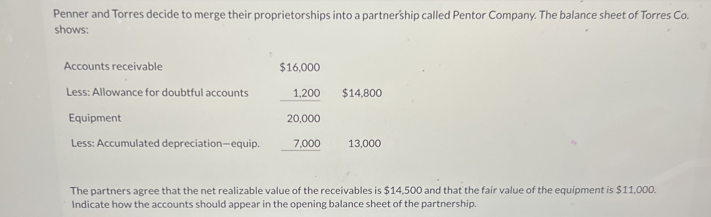 Solved Penner and Torres decide to merge their | Chegg.com