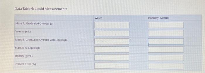 Data Table 4: Liquid Measurements Mass A Graduated | Chegg.com