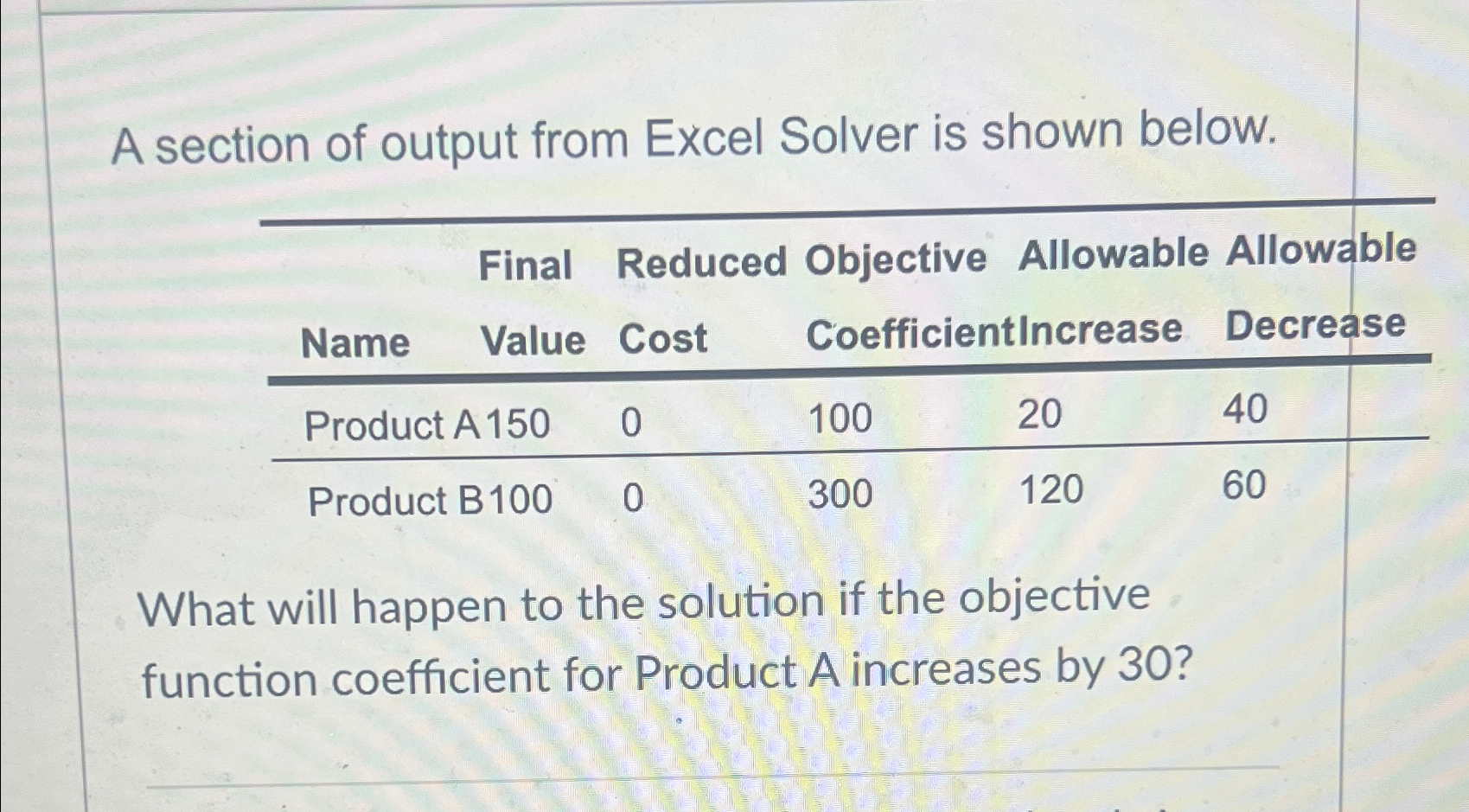 Solved A section of output from Excel Solver is shown | Chegg.com