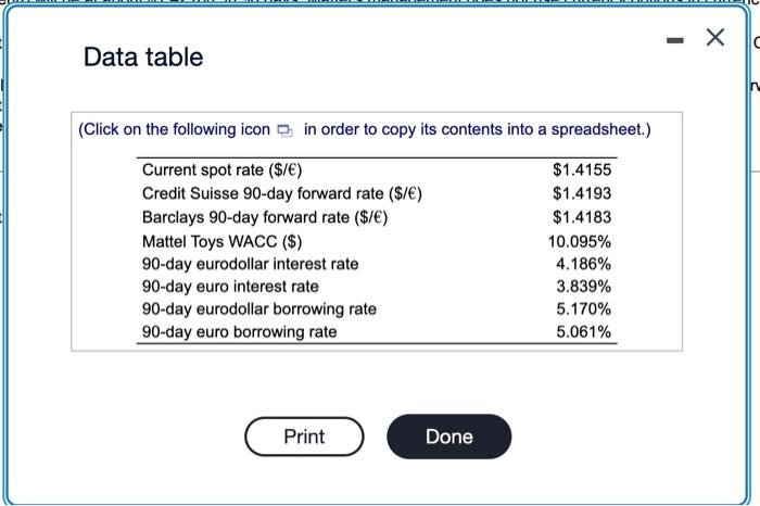 Solved Data table (Click on the following icon in order to | Chegg.com