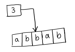 Solved 1. ﻿Give the configuration for the Turing machine | Chegg.com