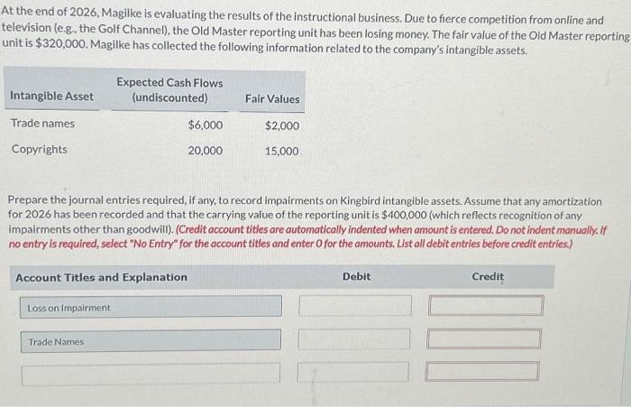 Solved Prepare the journal entry to record amortization | Chegg.com