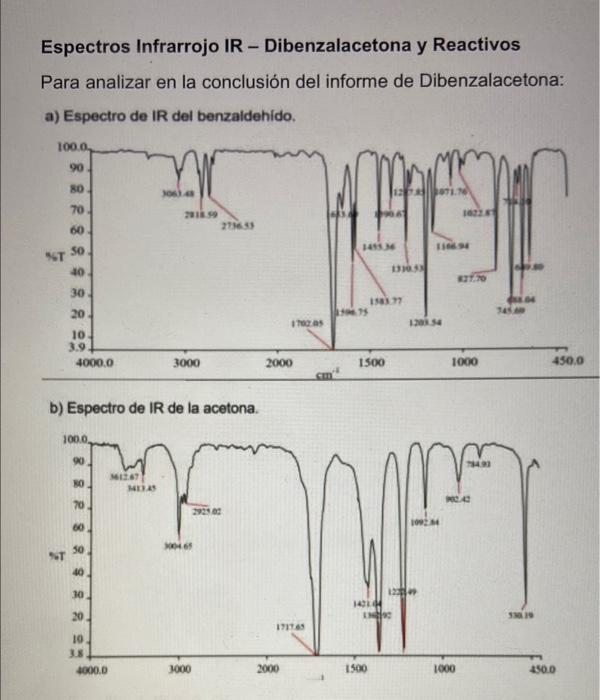 Solved make an analysis of IR spectrums for a) benzaldehyde | Chegg.com