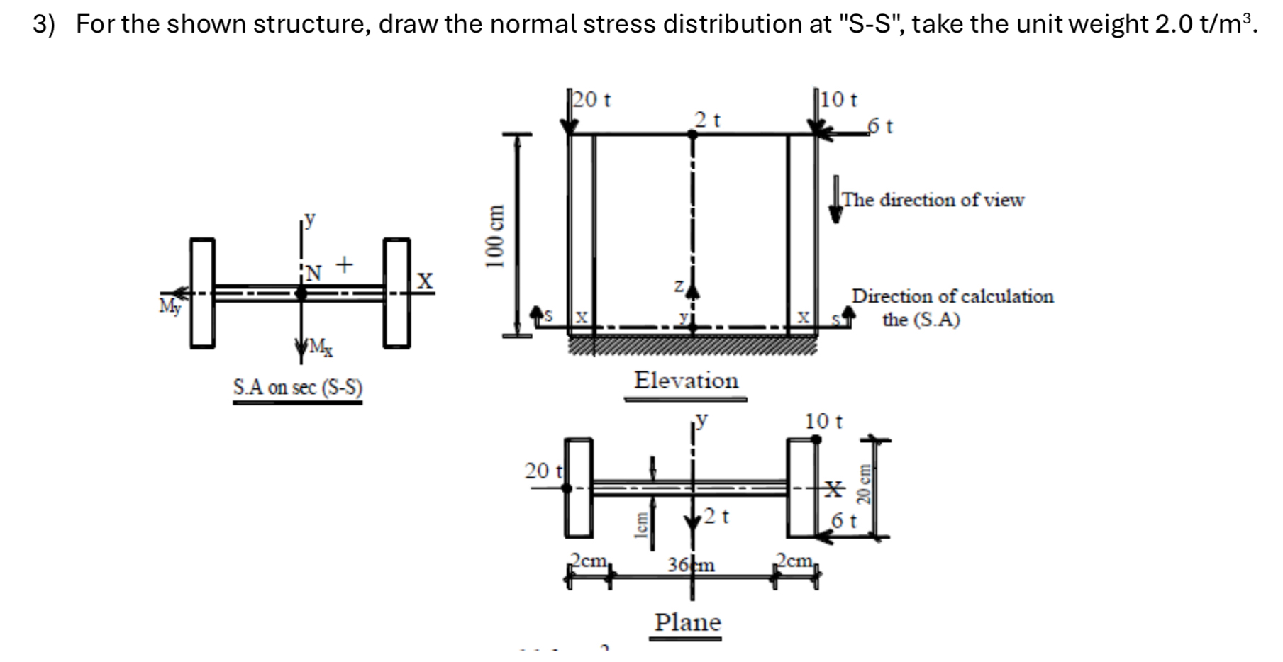 For the shown structure, draw the normal stress | Chegg.com