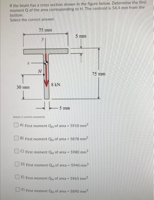 Solved If the beam has a cross section shown in the figure | Chegg.com