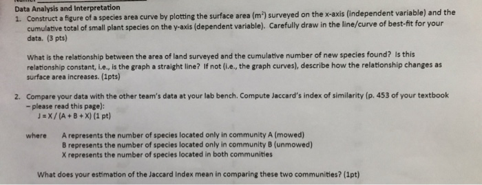Solved Data Habitat Surveyed Hula Hoop Mowed lawn Cumulative | Chegg.com