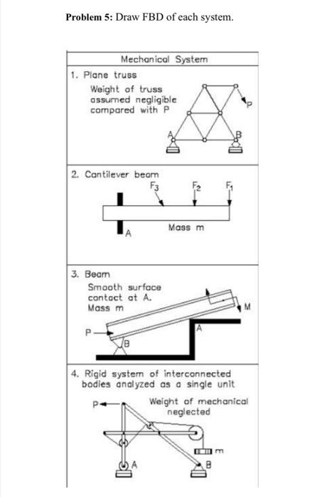 Solved Problem 5: Draw FBD of each system. 2. 6 4. Rigid | Chegg.com
