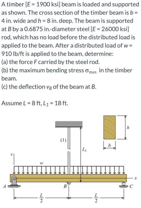 Solved A timber [E=1900ksi] beam is loaded and supported as | Chegg.com