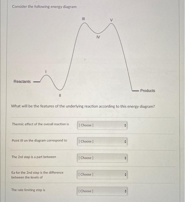 Solved Consider the following energy diagram: What will be | Chegg.com Solved Consider the following energy diagram: What will be | Chegg.com