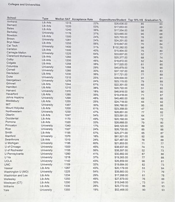 Top 10% HS? graduation rate?acceptance rate? | Chegg.com