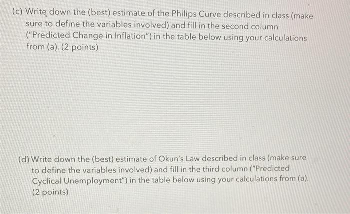 Solved Actual and Potential Output ($ billions) Current | Chegg.com