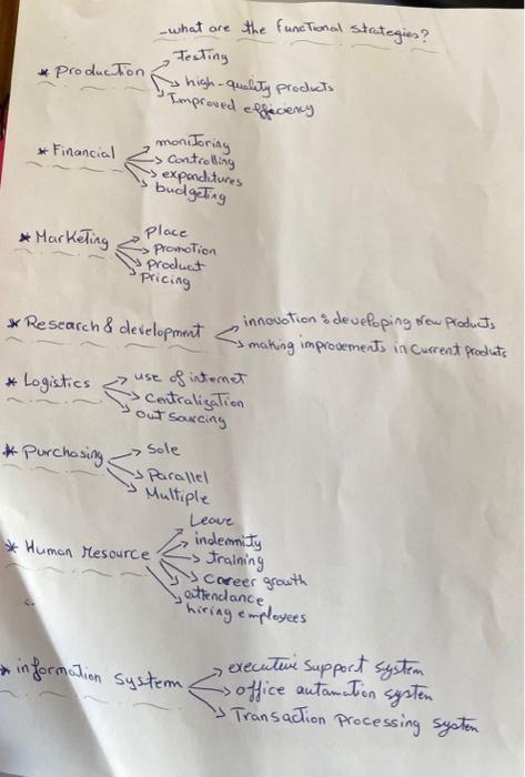 Solved -what are the functional strategies? * Pro duction, | Chegg.com