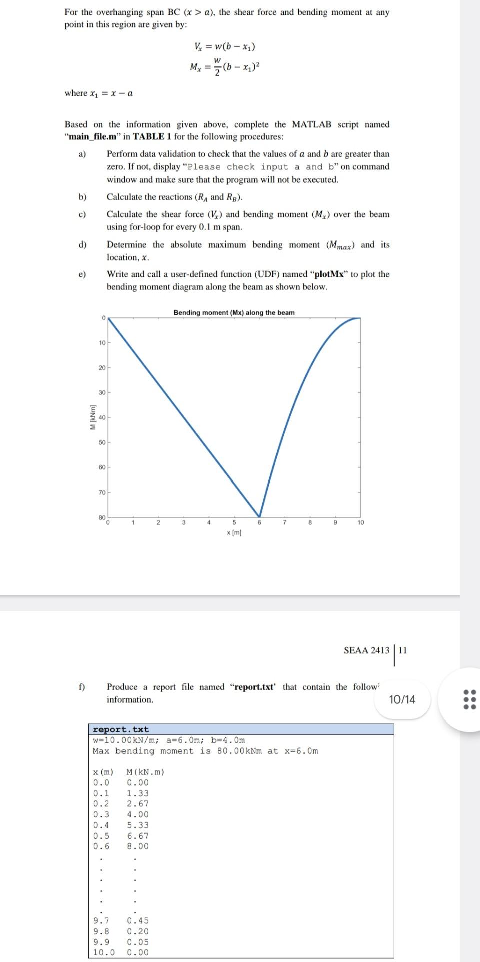 Solved An overhang beam as shown in Figure 1 is simply | Chegg.com
