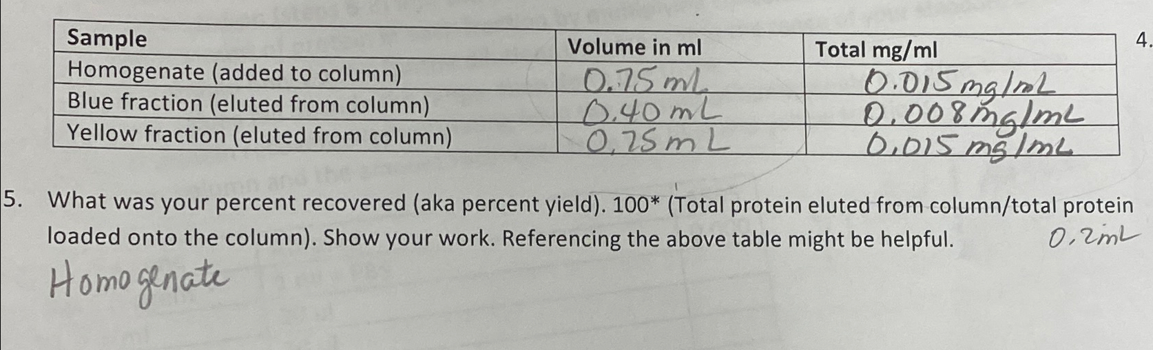 Solved \table[[Sample,Volume in ml,Total mgml | Chegg.com