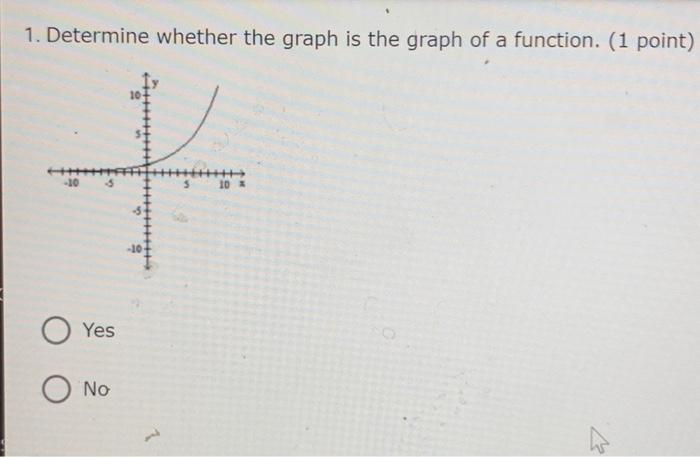 Solved 1. Determine whether the graph is the graph of a | Chegg.com