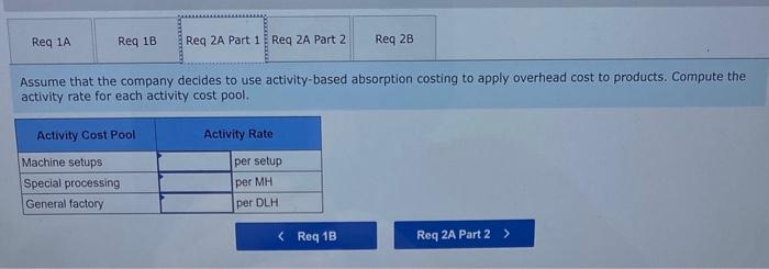 Solved Problem 2A-4 (Algo) Activity-Based Absorption Costing | Chegg.com