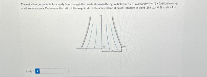 Solved The velocity components for steady flow through the | Chegg.com