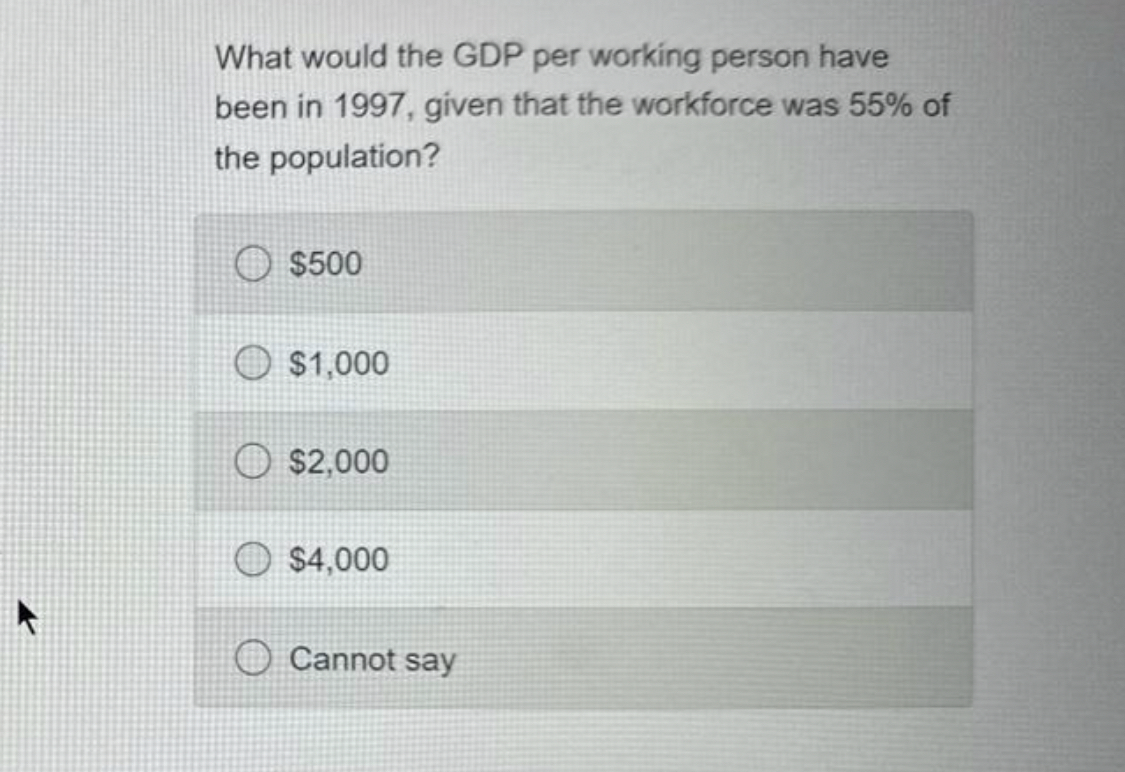Solved What would the GDP per working person have been in | Chegg.com