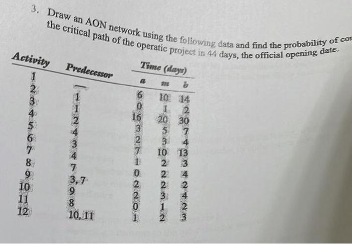 Solved 3. Draw an AON network using the foliowing data and | Chegg.com