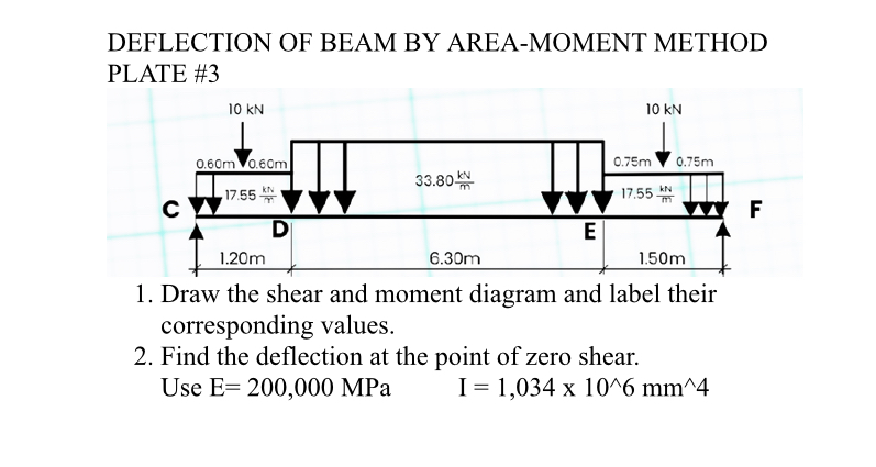 Solved DEFLECTION OF BEAM BY AREA-MOMENT METHOD PLATE #3Draw | Chegg.com