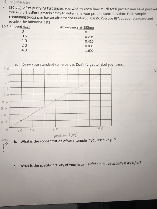 Solved What is the total concentration of your sample if you | Chegg.com