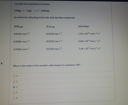 Solved Consider the hypothetical | Chegg.com