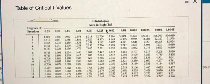 Solved Critical Correlation Coefficient Values for Normal | Chegg.com