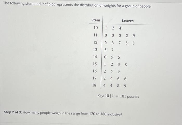 Solved The following stem-and-leaf plot represents the | Chegg.com