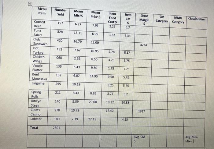 Need to fill up the blank boxes | Chegg.com