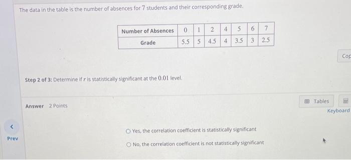 Solved The data in the table is the number of absences for 7 | Chegg.com