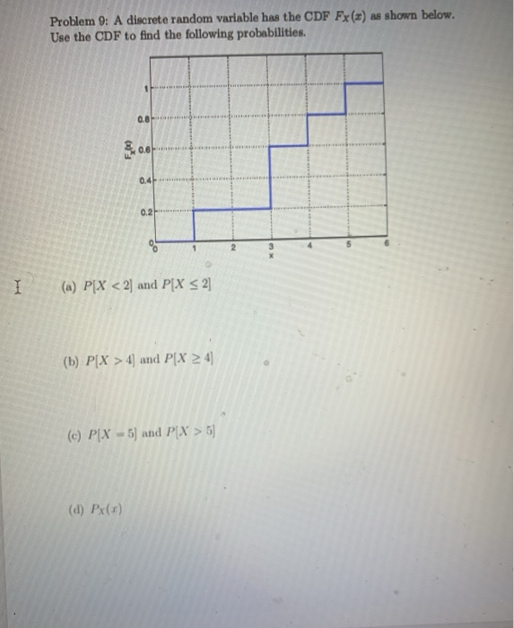 Solved Problem 9: A discrete random variable has the CDF Fx | Chegg.com