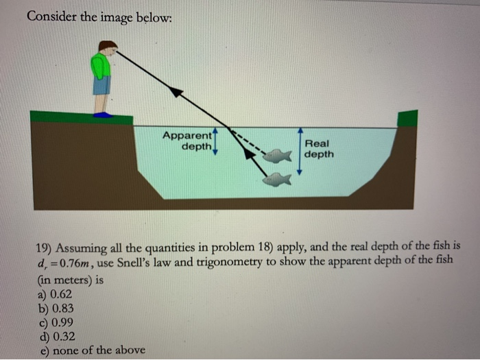 Solved Consider the image below: Apparentf depth Real depth | Chegg.com