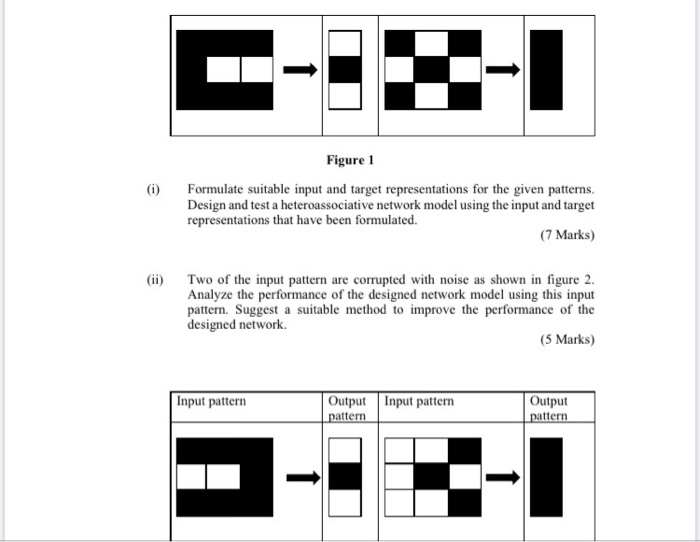 C) The training set for a simple pattern | Chegg.com