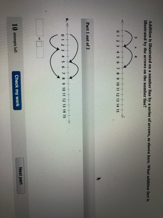 Solved Addition is illustrated on a number line by a series | Chegg.com